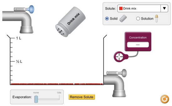 Integrating PhET Simulations into Elementary Science Education: A ...
