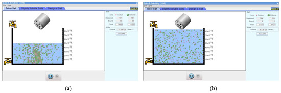 Integrating PhET Simulations into Elementary Science Education: A ...