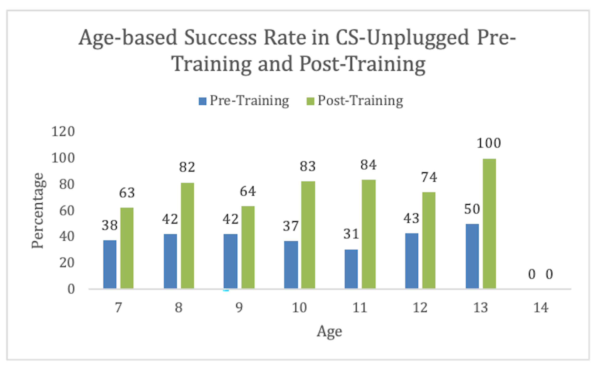 Introducing Computer Science Unplugged in Pakistan: A Machine Learning ...