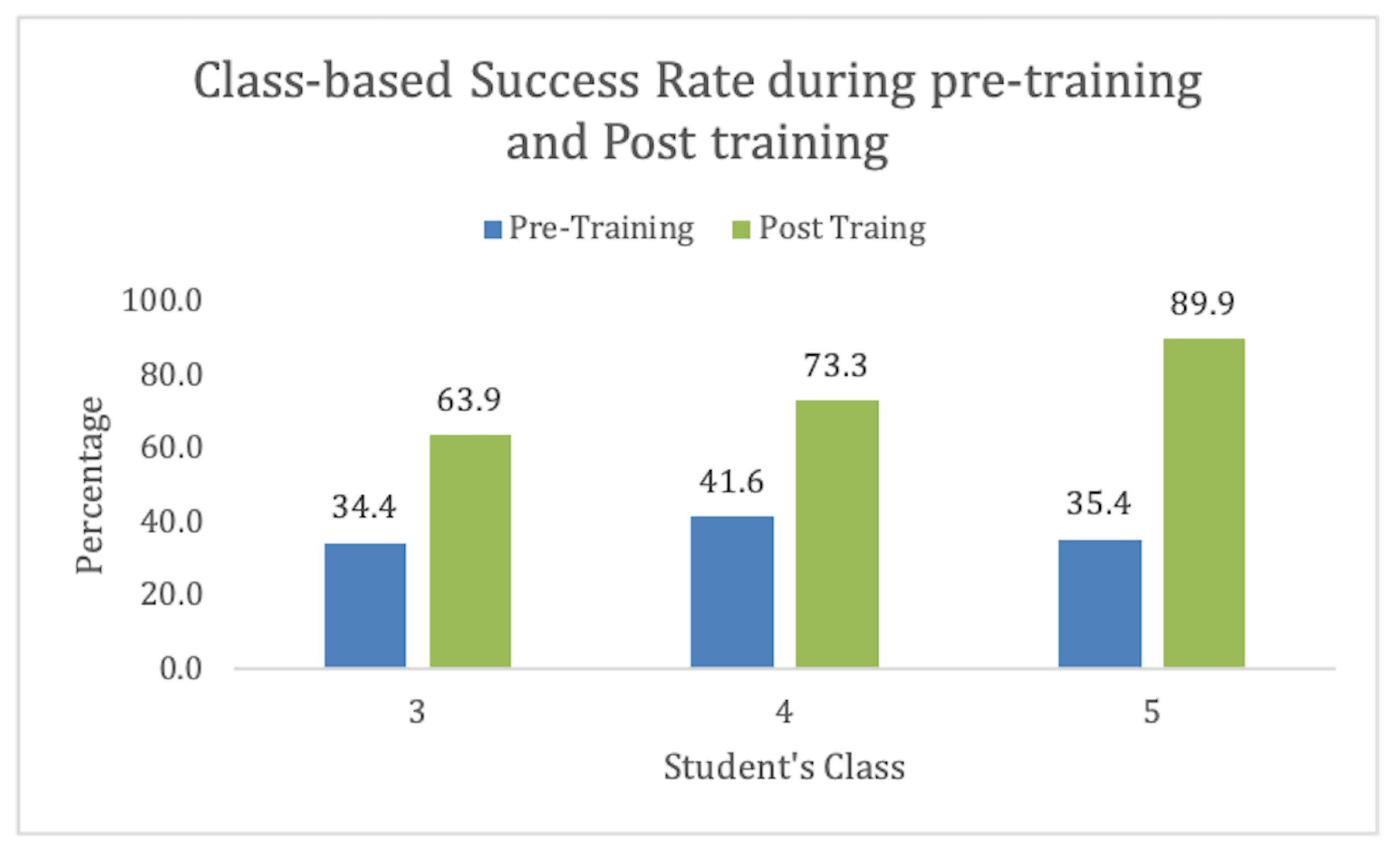 Introducing Computer Science Unplugged in Pakistan: A Machine Learning ...
