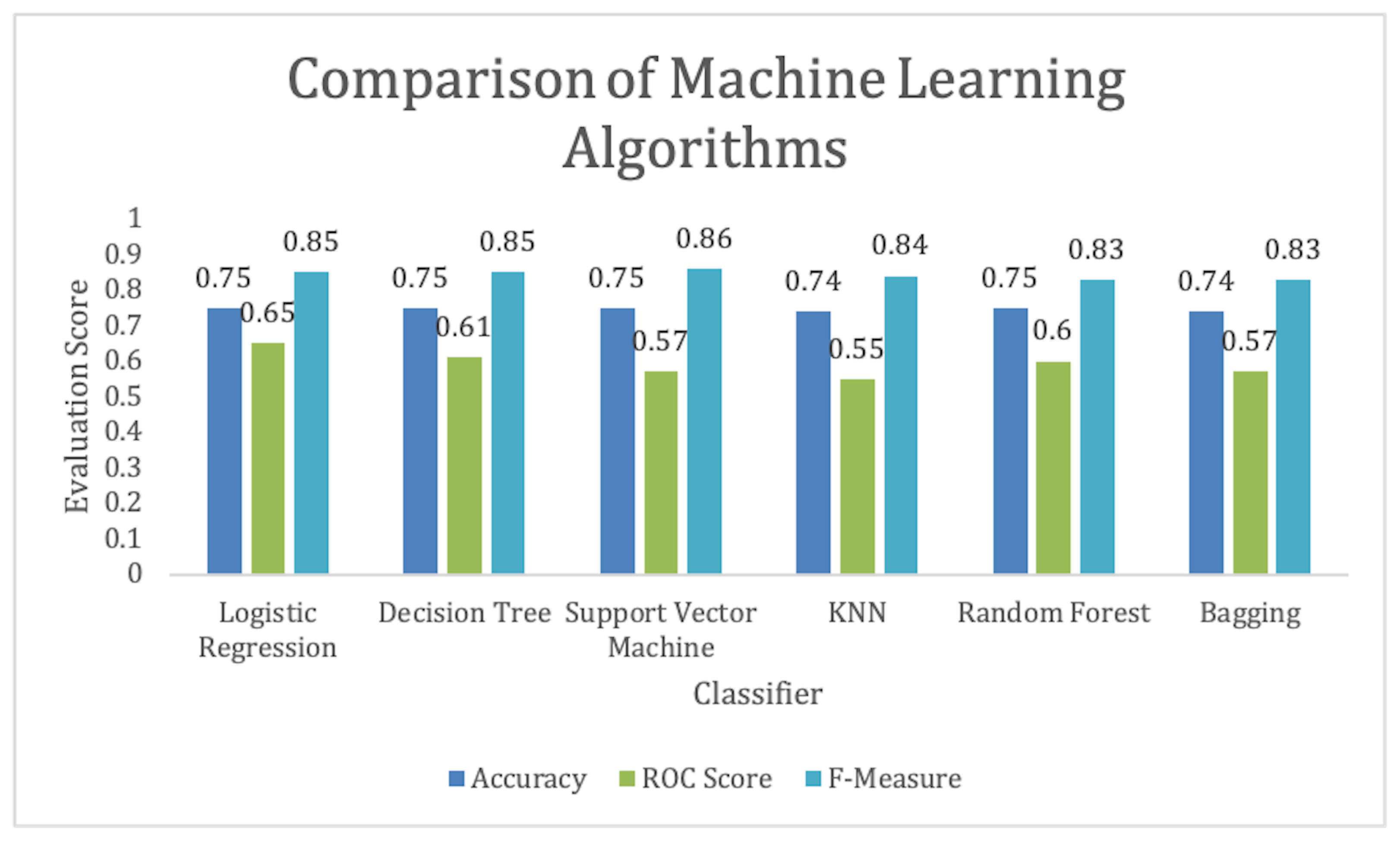 Introducing Computer Science Unplugged in Pakistan: A Machine Learning Approach