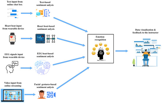 Emotions Matter: A Systematic Review and Meta-Analysis of the Detection ...