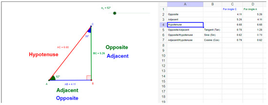 Building Mathematics Learning through Inquiry Using Student-Generated ...