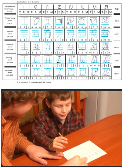 Exploring the Growth and Predictors of Fine Motor Skills in Young ...