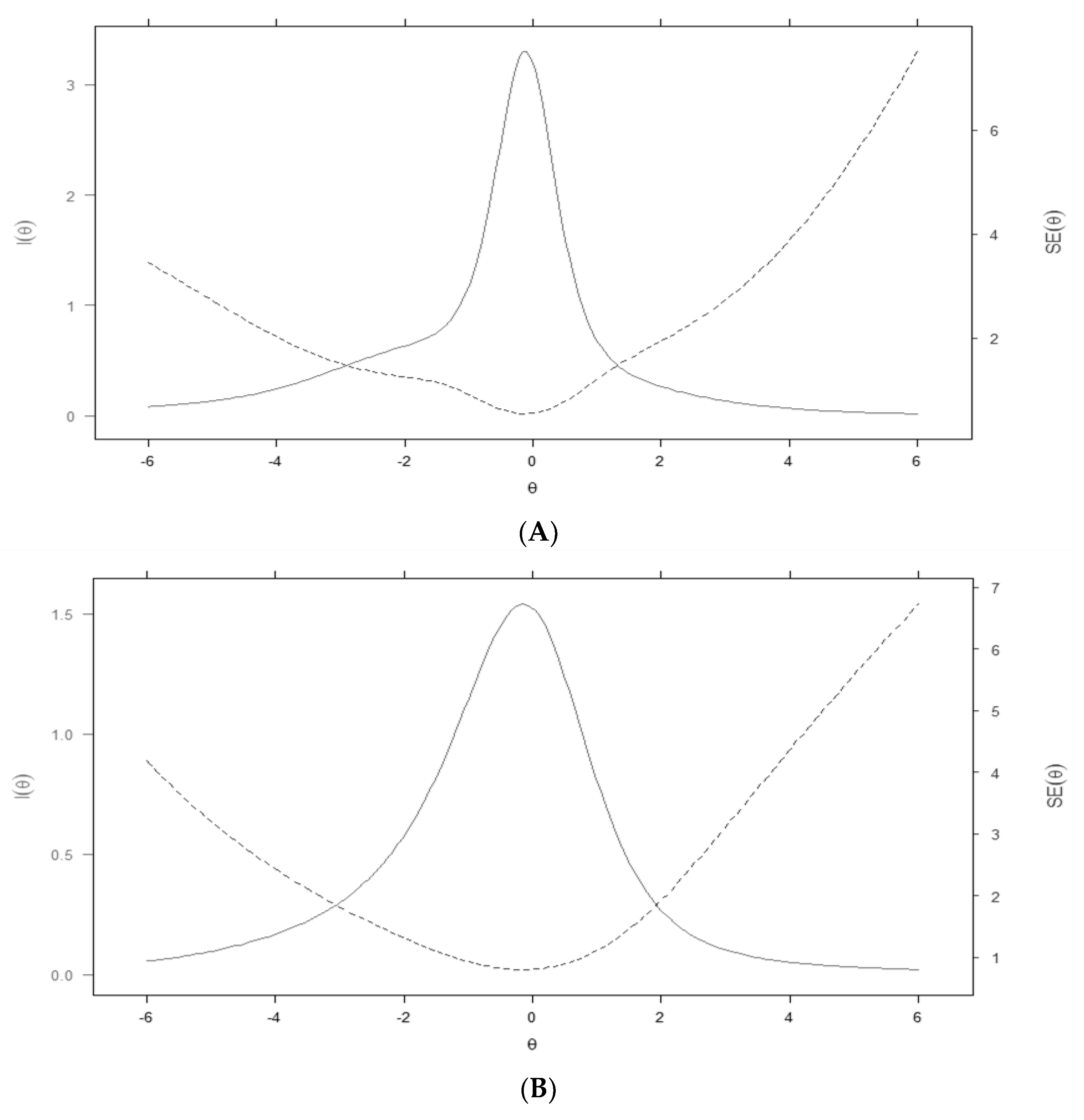 Education Sciences | Free Full-Text | Developing a Scientific Literacy ...