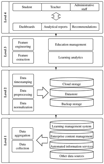 Education Sciences | Free Full-Text | Designing an Education Database ...