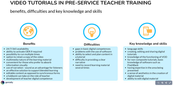 Video Tutorials in Teacher Education: Benefits, Difficulties, and Key ...