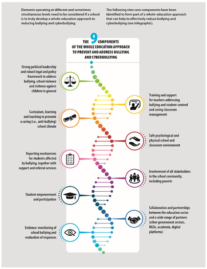 A Whole Education Approach to Inclusive Education: An Integrated Model ...