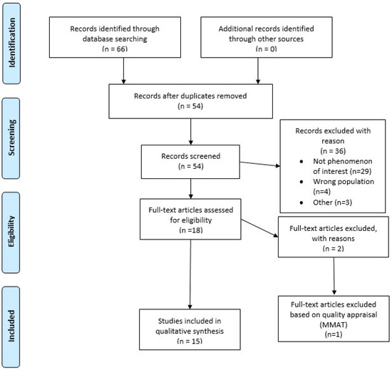 The Use of Professional Development to Enhance Education of Students ...