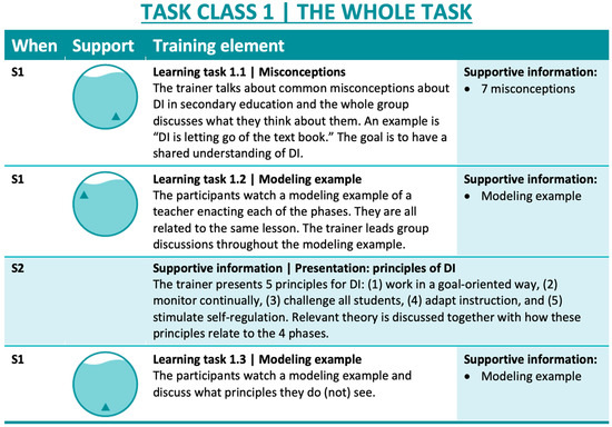 Evidence-Based Design of a Teacher Professional Development Program for ...
