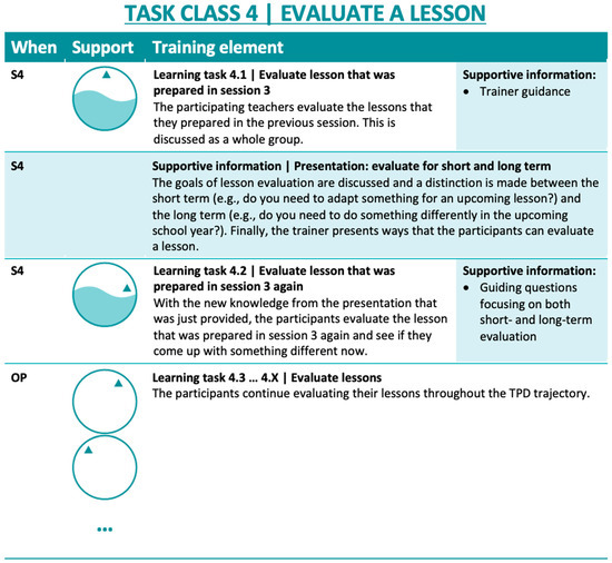 Evidence-Based Design of a Teacher Professional Development Program for ...