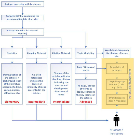 Education Sciences | Free Full-Text | An Exploratory Study of Helping ...
