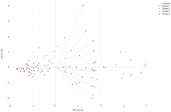 Education Sciences | Free Full-Text | Impact of E-Learning Orientation ...