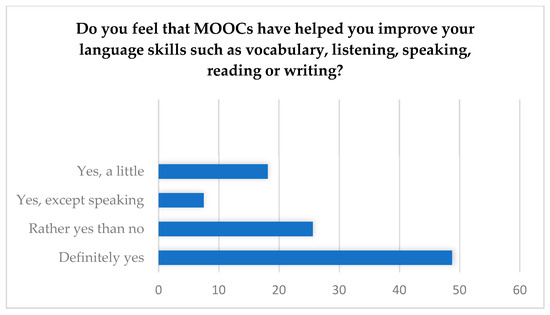Development of Professional Foreign Language Competence of Economics ...