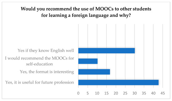 Development of Professional Foreign Language Competence of Economics ...
