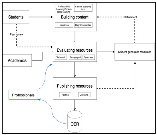 Making the Most of Cognitive Surplus: Descriptive Case Studies of ...
