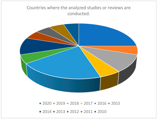 Intergenerational Learning and Its Impact on the Improvement of ...