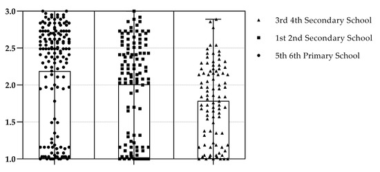 Digital Technology and Teacher Professional Development: Challenges and ...