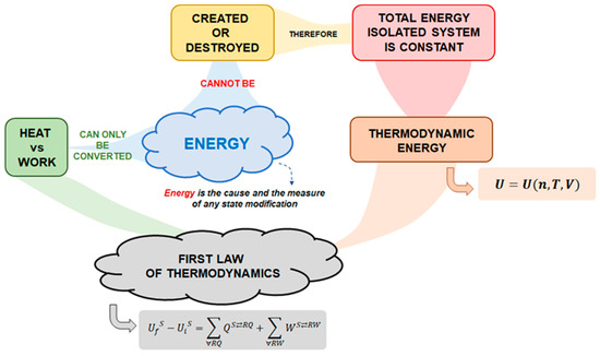 Visual Resources for Learning Thermodynamics: A Neuroeducation Perspective
