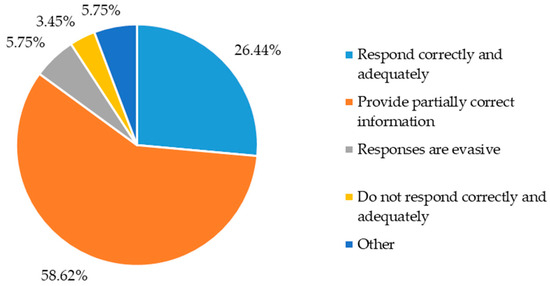 ChatGPT—A Challenging Tool for the University Professors in Their ...