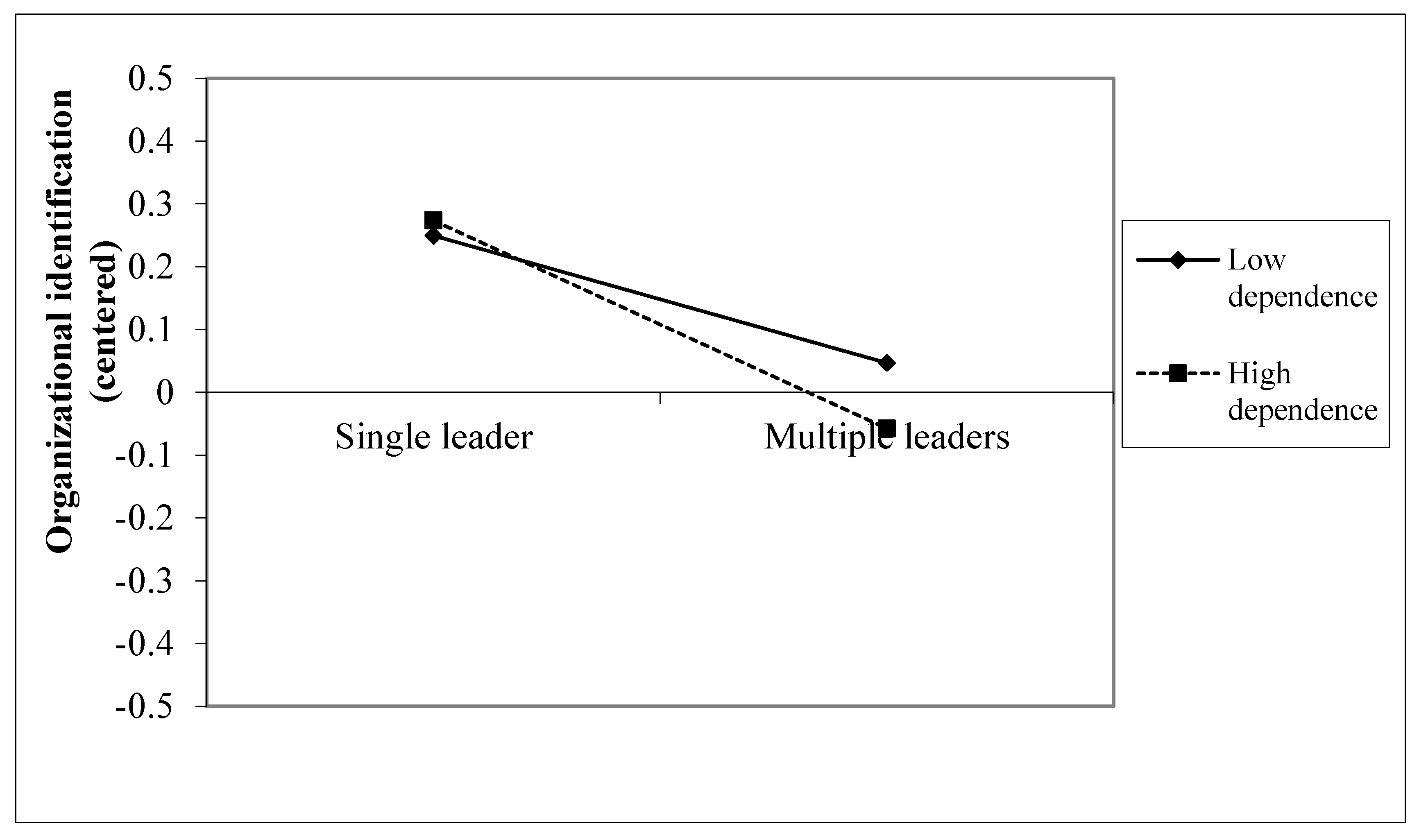 Does Distributed Leadership Deliver on Its Promises in Schools ...