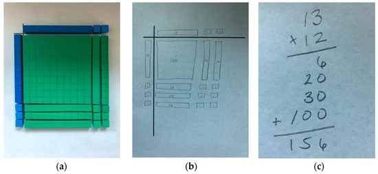 Education Sciences | Free Full-Text | Concrete–Representational ...