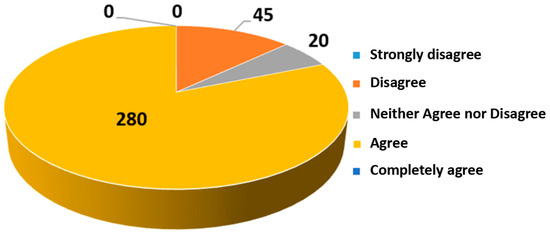 Reading Comprehension: An Essential Process for the Development of ...