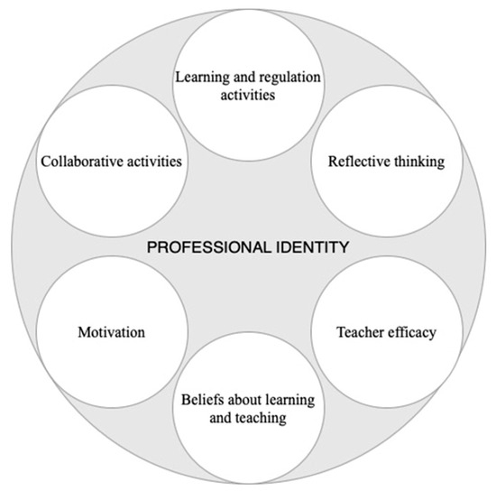 Education Sciences | Free Full-Text | Impact of Team Teaching on ...