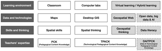 Beyond Geospatial Inquiry—How Can We Integrate the Latest Technological ...