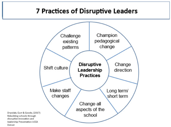 Education Sciences | Free Full-Text | What We Know about Successful ...