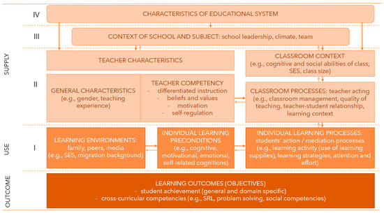 Education Sciences | Free Full-Text | A Qualitative Study into Teacher ...