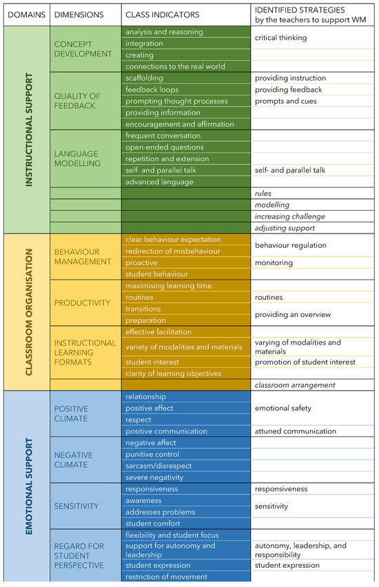 A Qualitative Study into Teacher–Student Interaction Strategies ...