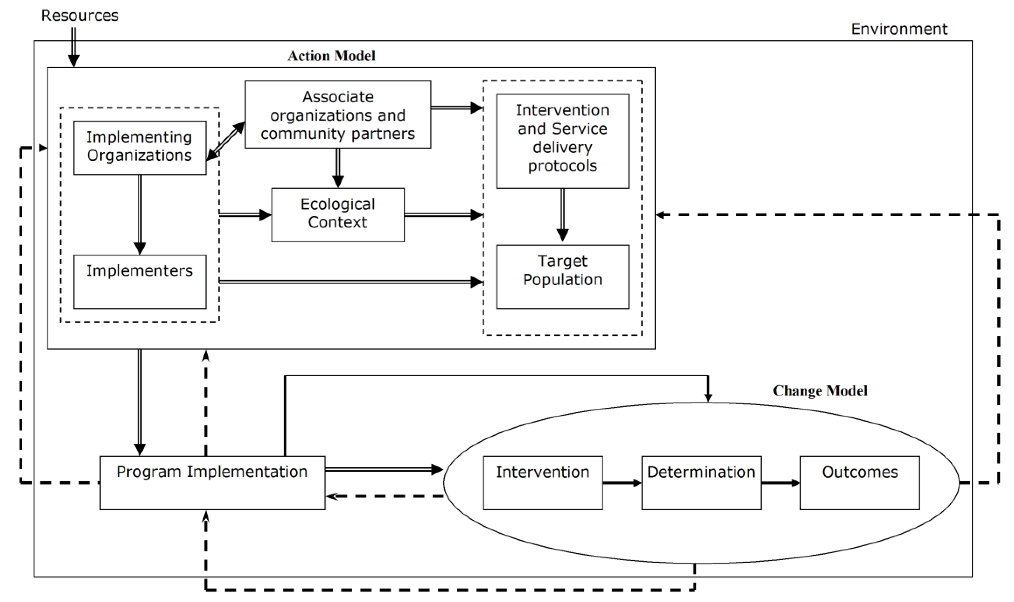 Education Sciences | Free Full-Text | Courage, Honesty, and Evaluation ...