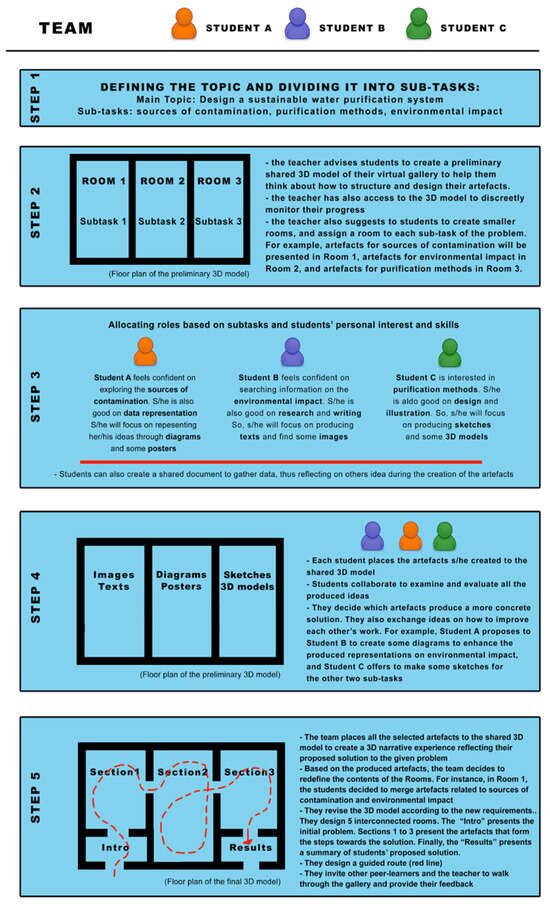 Virtual Galleries as Learning Scaffolds for Promoting Problem-Based Learning