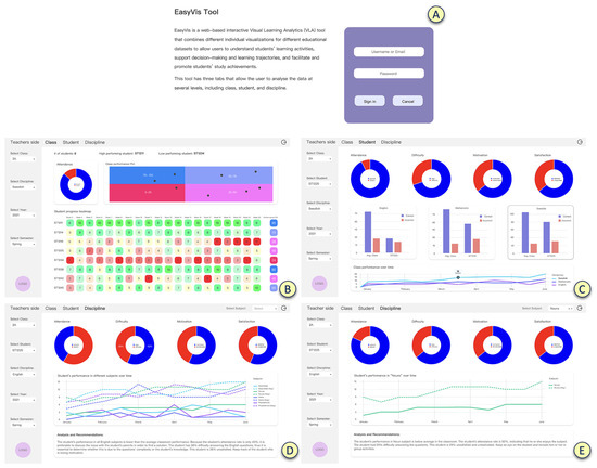 Co-Developing an Easy-to-Use Learning Analytics Dashboard for Teachers in Primary/Secondary ...
