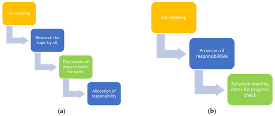 Innovative Strategies for Fostering Student Engagement and ...