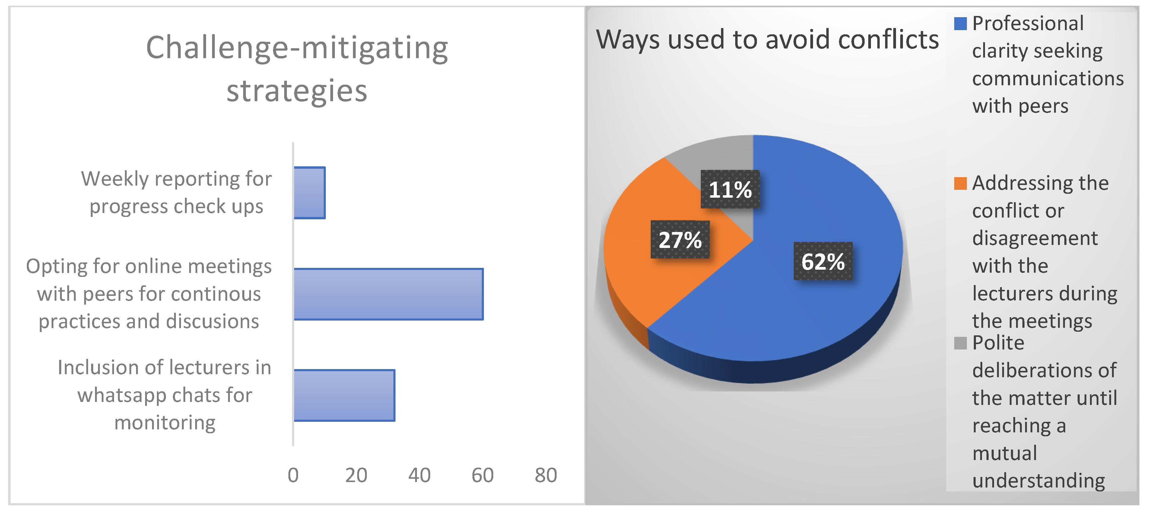 Innovative Strategies for Fostering Student Engagement and Collaborative Learning among Extended ...