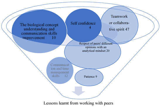 Innovative Strategies for Fostering Student Engagement and ...