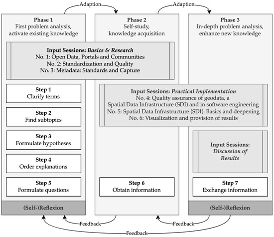 Using Problem-Based Learning and Gamification as a Catalyst for Student ...
