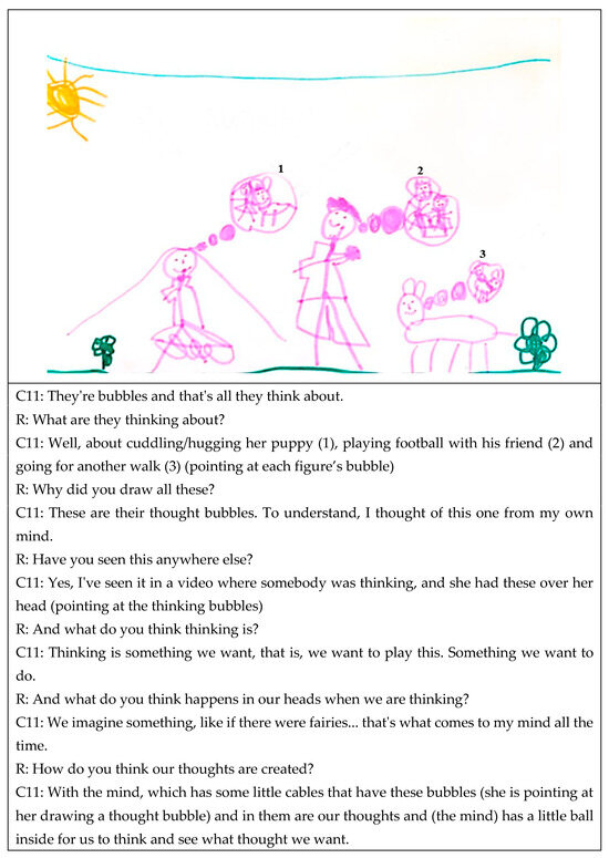 ‘I Should Do Her Finger Here, on Her Cheek—Hmm, to Play or to Draw ...