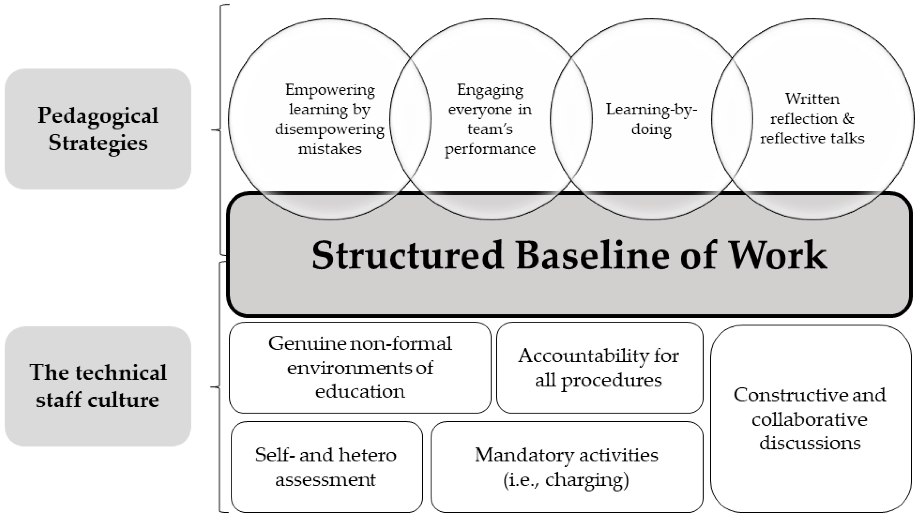 Education Sciences | Free Full-Text | The Head Coach as a Coach ...