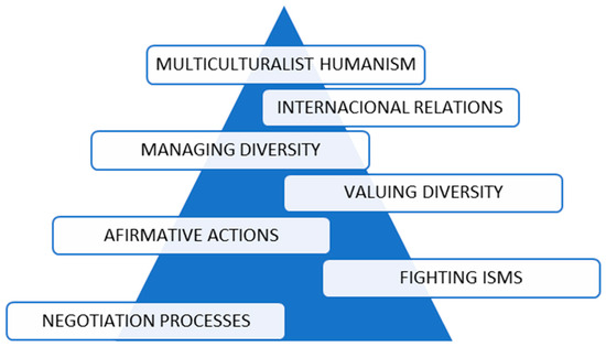 Education Sciences | Free Full-Text | Cooperative Teaching Practices ...