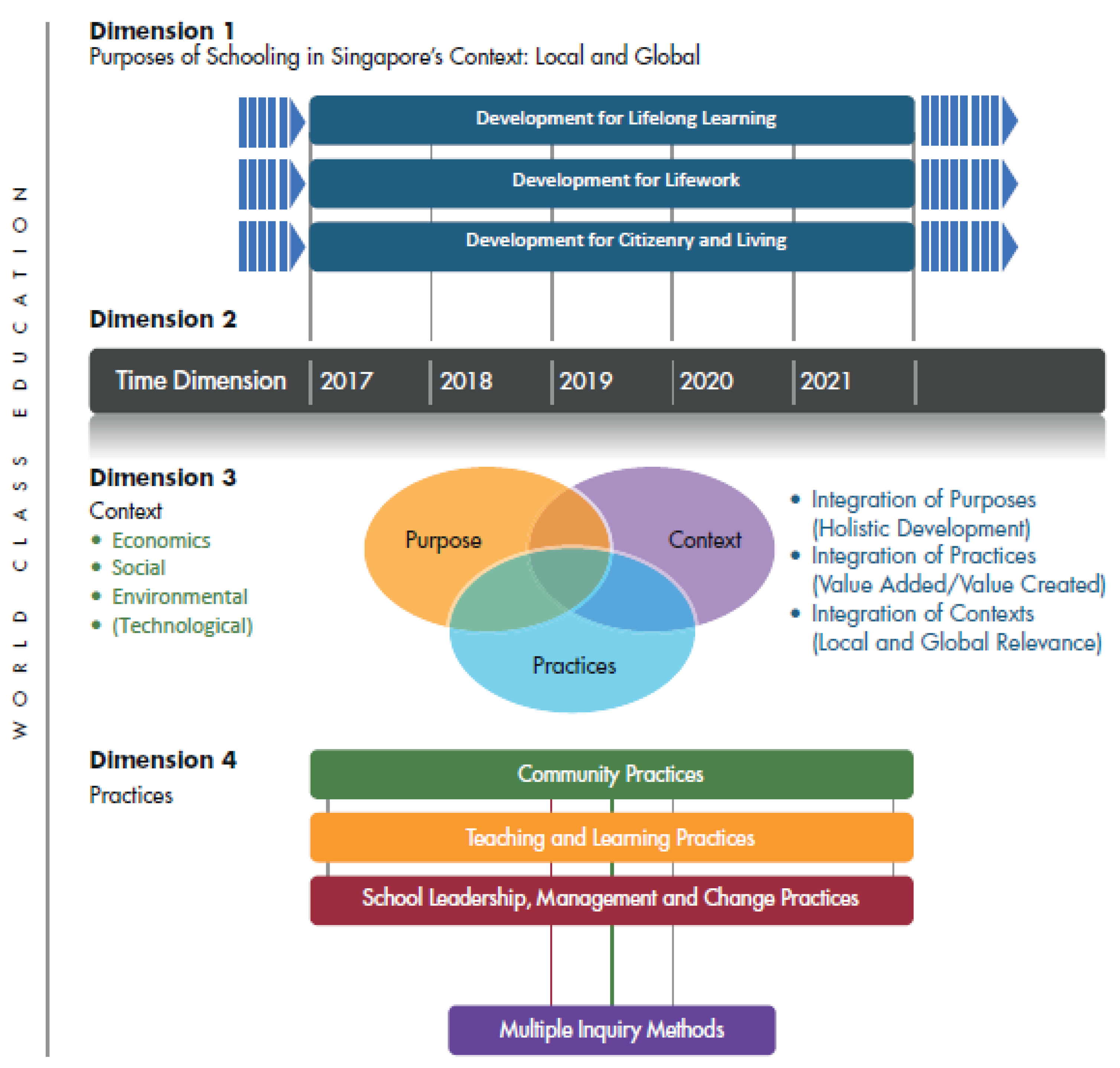 Education Sciences | Free Full-Text | School Reform: New Future-Ready ...