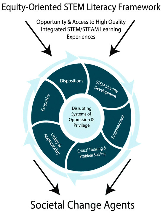 Education Sciences | Free Full-Text | Model-Eliciting Activities: Pre-Service Teachers ...