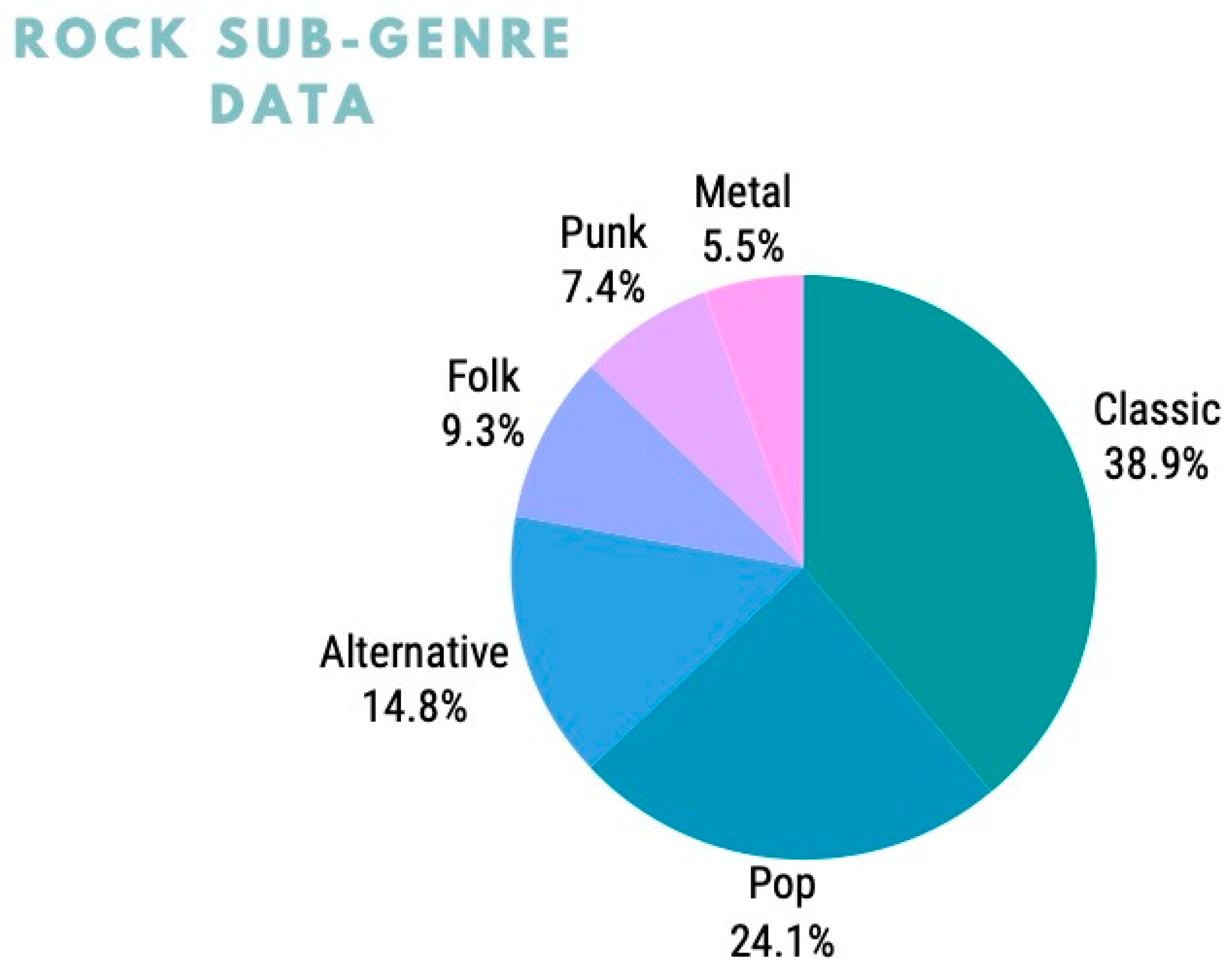 Education Sciences | Free Full-Text | We Don’t Need No Education: A ...