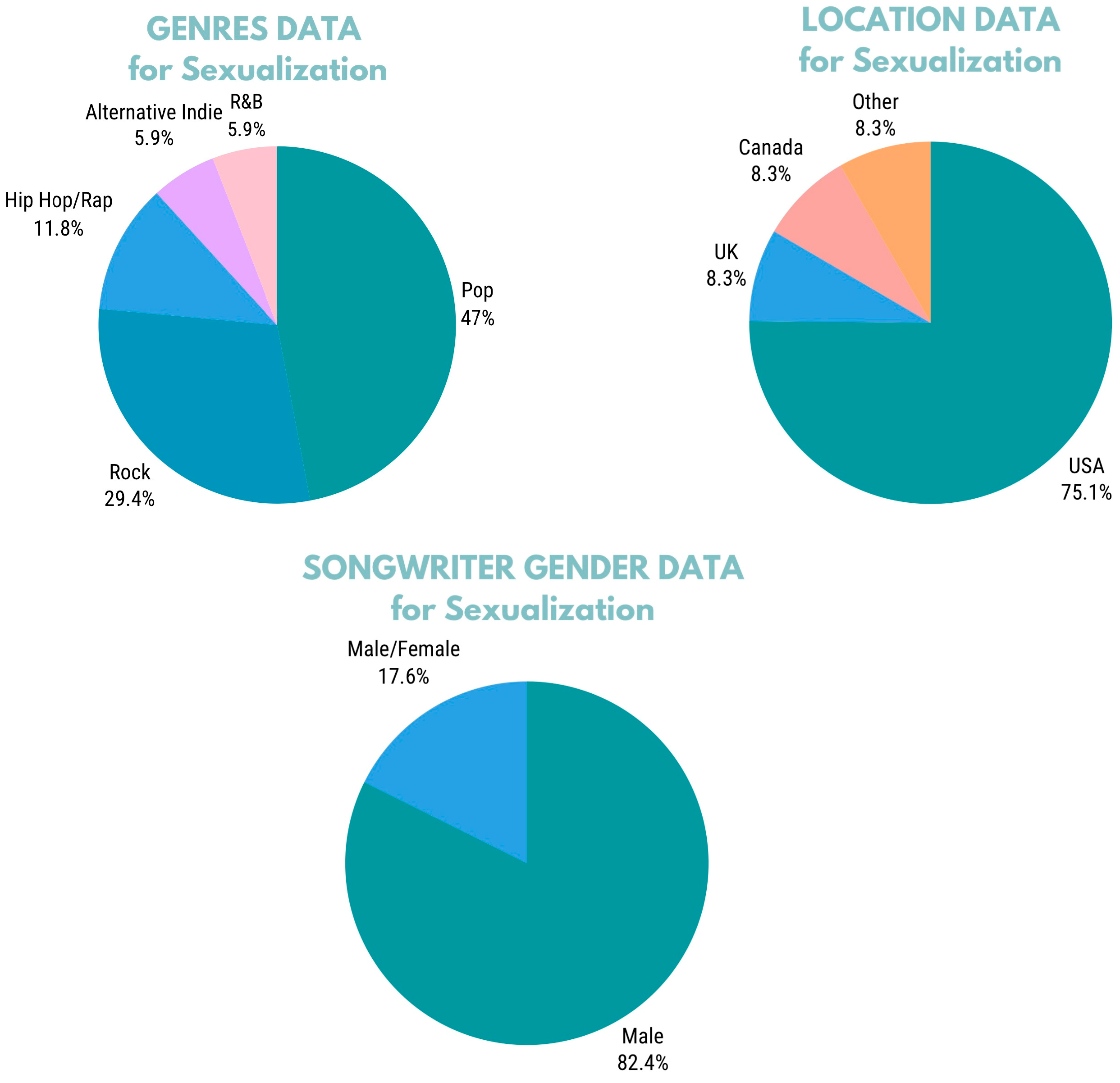 Education Sciences | Free Full-Text | We Don’t Need No Education: A ...