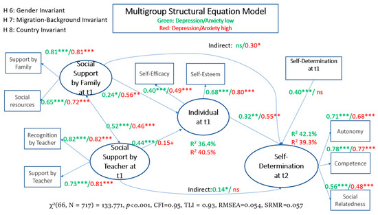 Education Sciences | Free Full-Text | Social and Individual Factors ...
