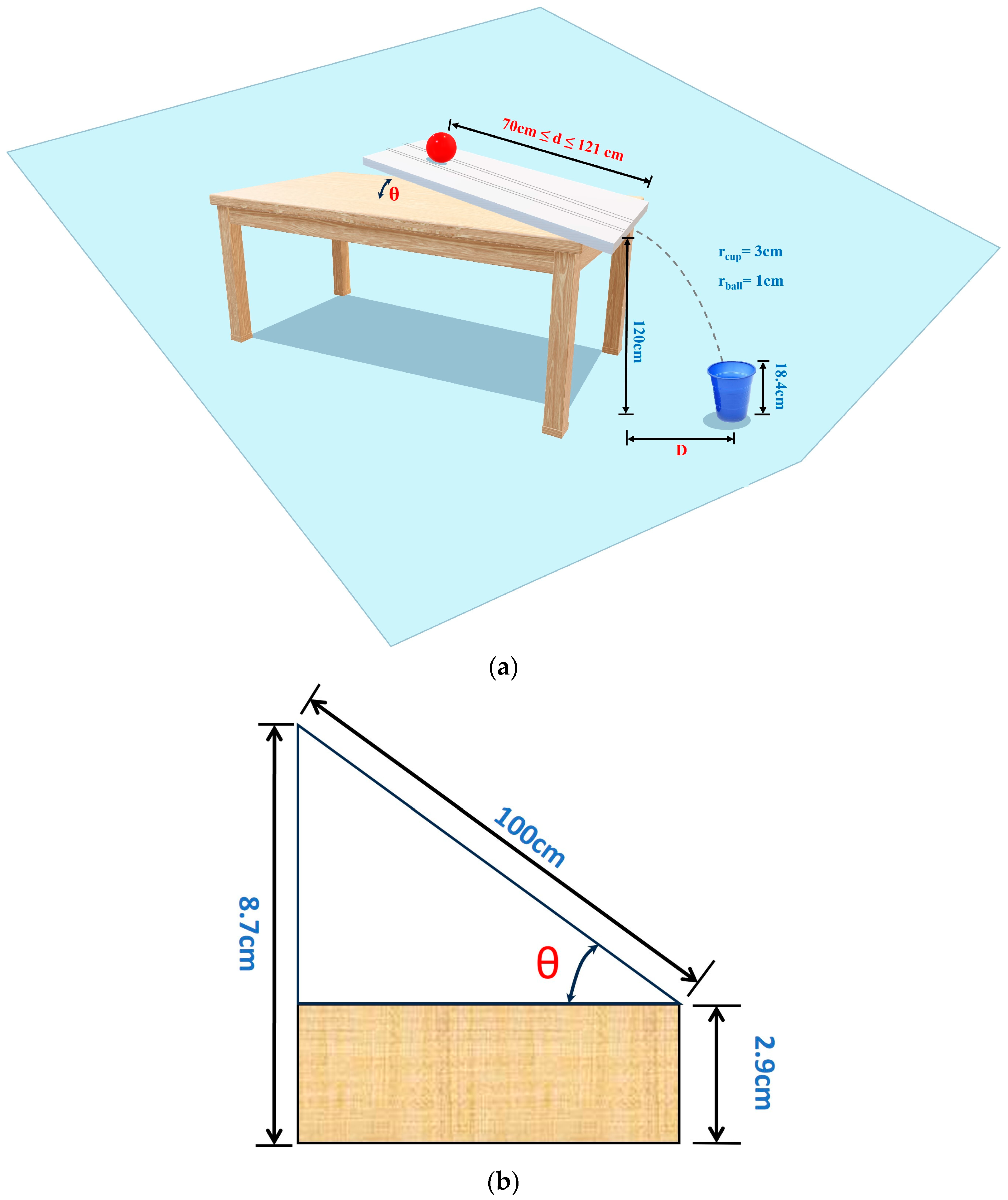 Integration of Physics and Mathematics in STEM Education: Use of Modeling
