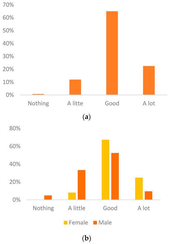 The Promotion of Originality Perceived in Two Multimodal Storytelling ...