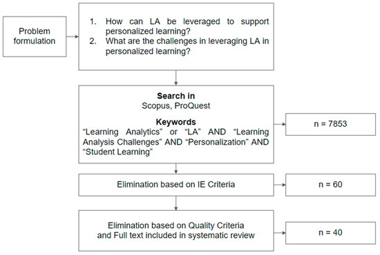 Education Sciences | Free Full-Text | A Systematic Review of the Role ...